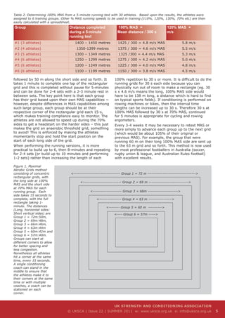 Receng trends-in-high-intensity-aerobic training | PDF