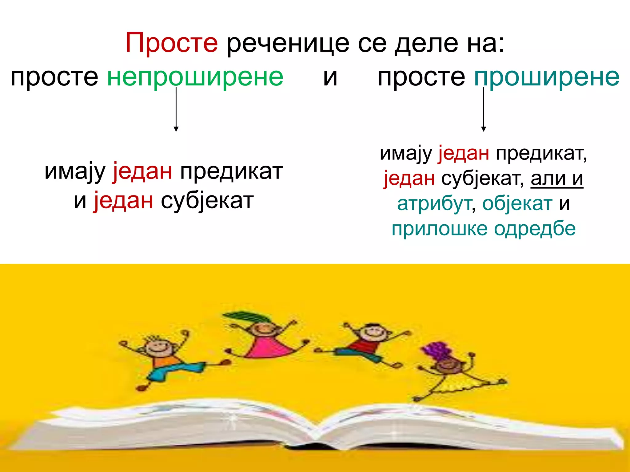 Recenice po sastavu | PPT