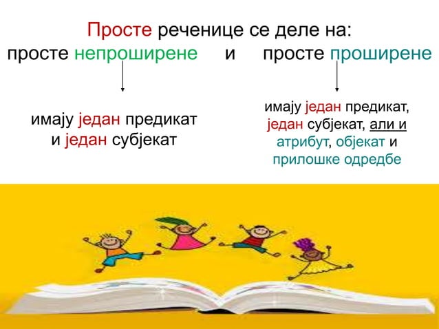 Recenice po sastavu | PPT