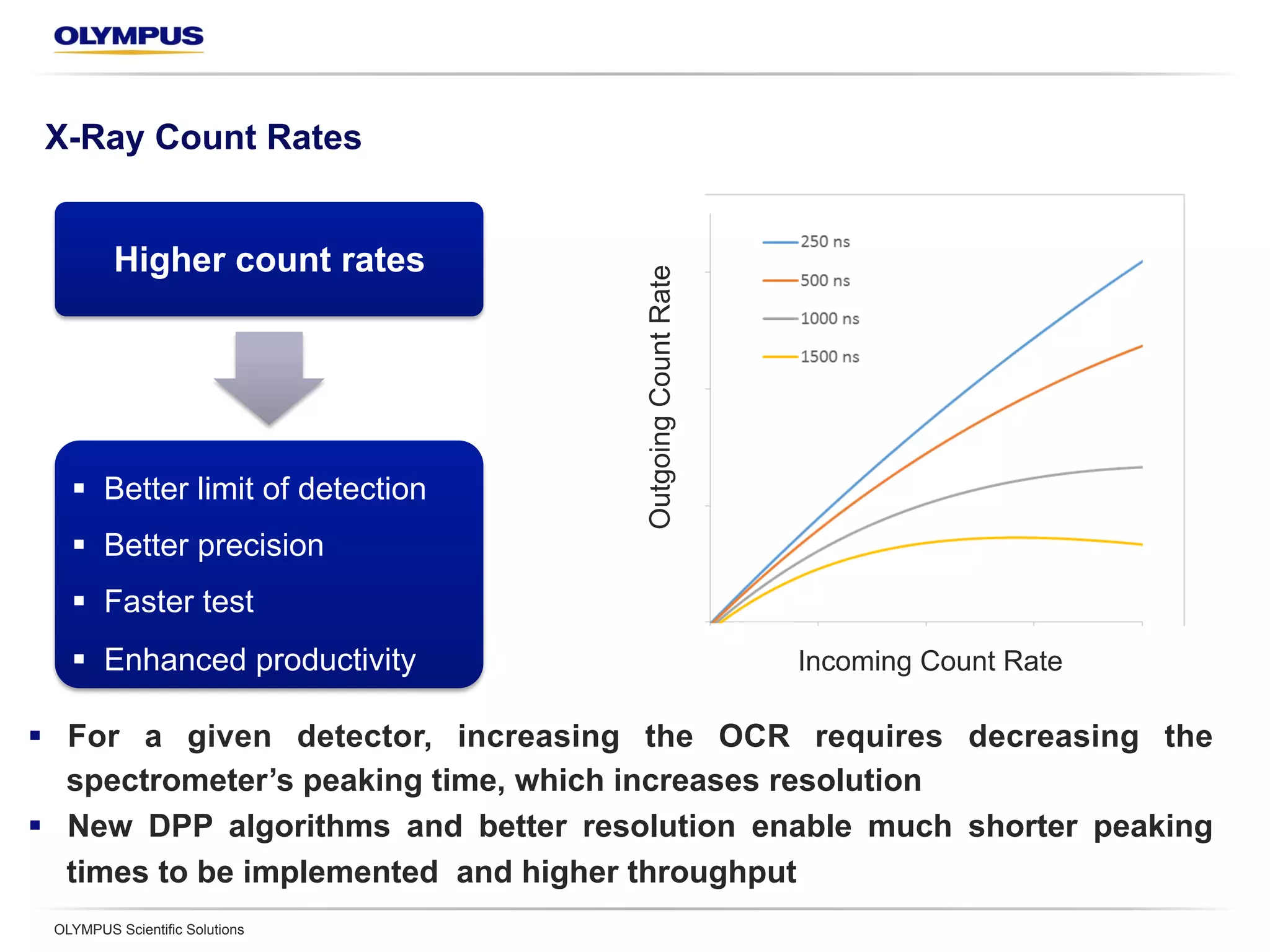 Recent Advances in Handheld X-Ray Fluorescence-Based Alloy PMI/Material ...