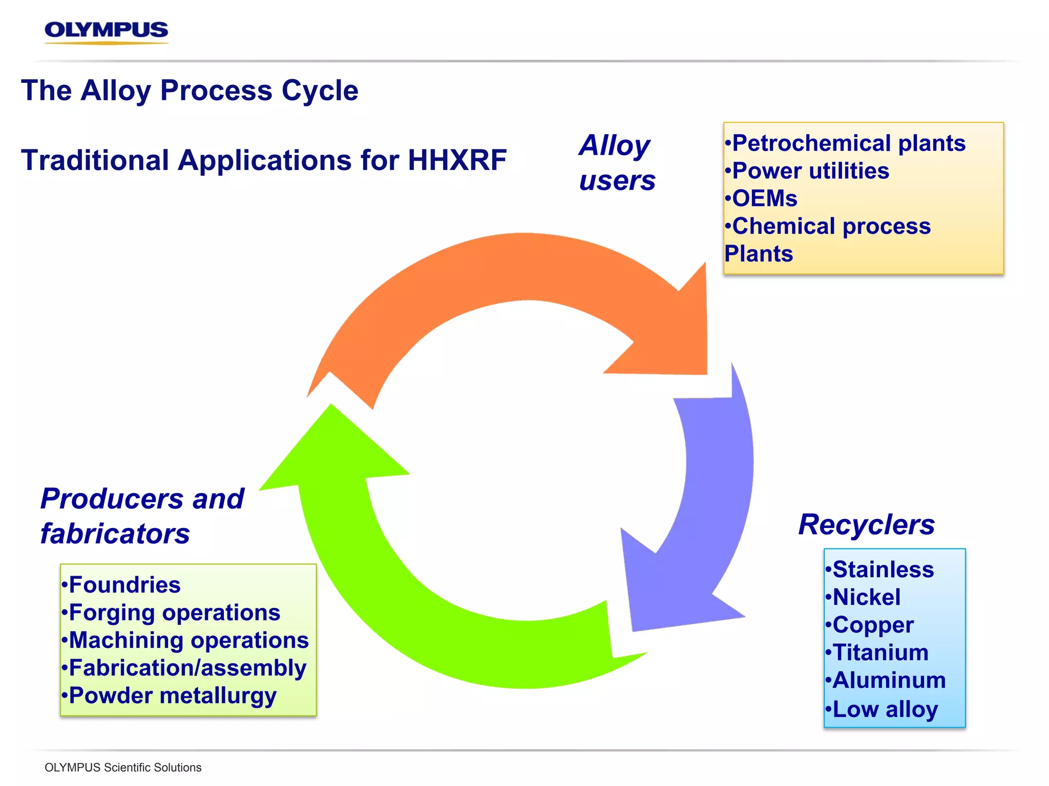 Recent Advances in Handheld X-Ray Fluorescence-Based Alloy PMI/Material ...