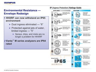 Recent Advances in Handheld X-Ray Fluorescence-Based Alloy PMI/Material ...
