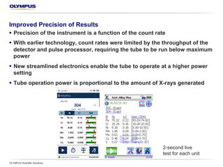 Recent Advances in Handheld X-Ray Fluorescence-Based Alloy PMI/Material ...
