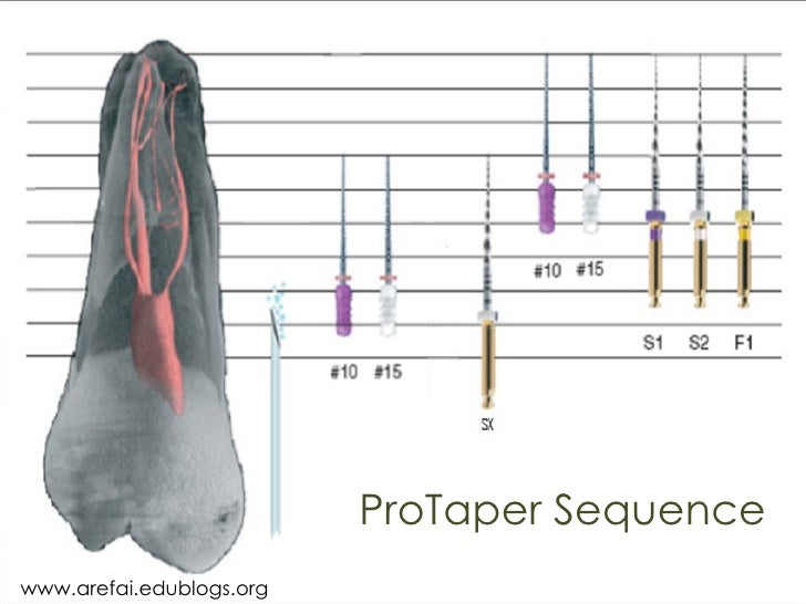Recent Advances In Instrumentation Techniques