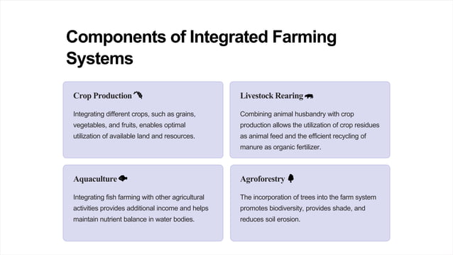 Recent-Advances-in-Integrated-Farming-Systems (1).pptx | Agriculture ...