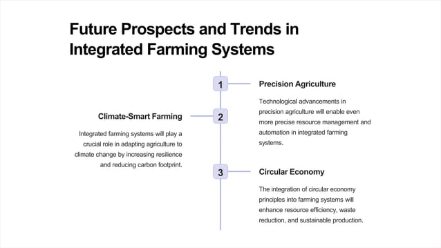 Recent-Advances-in-Integrated-Farming-Systems (1).pptx | Agriculture ...