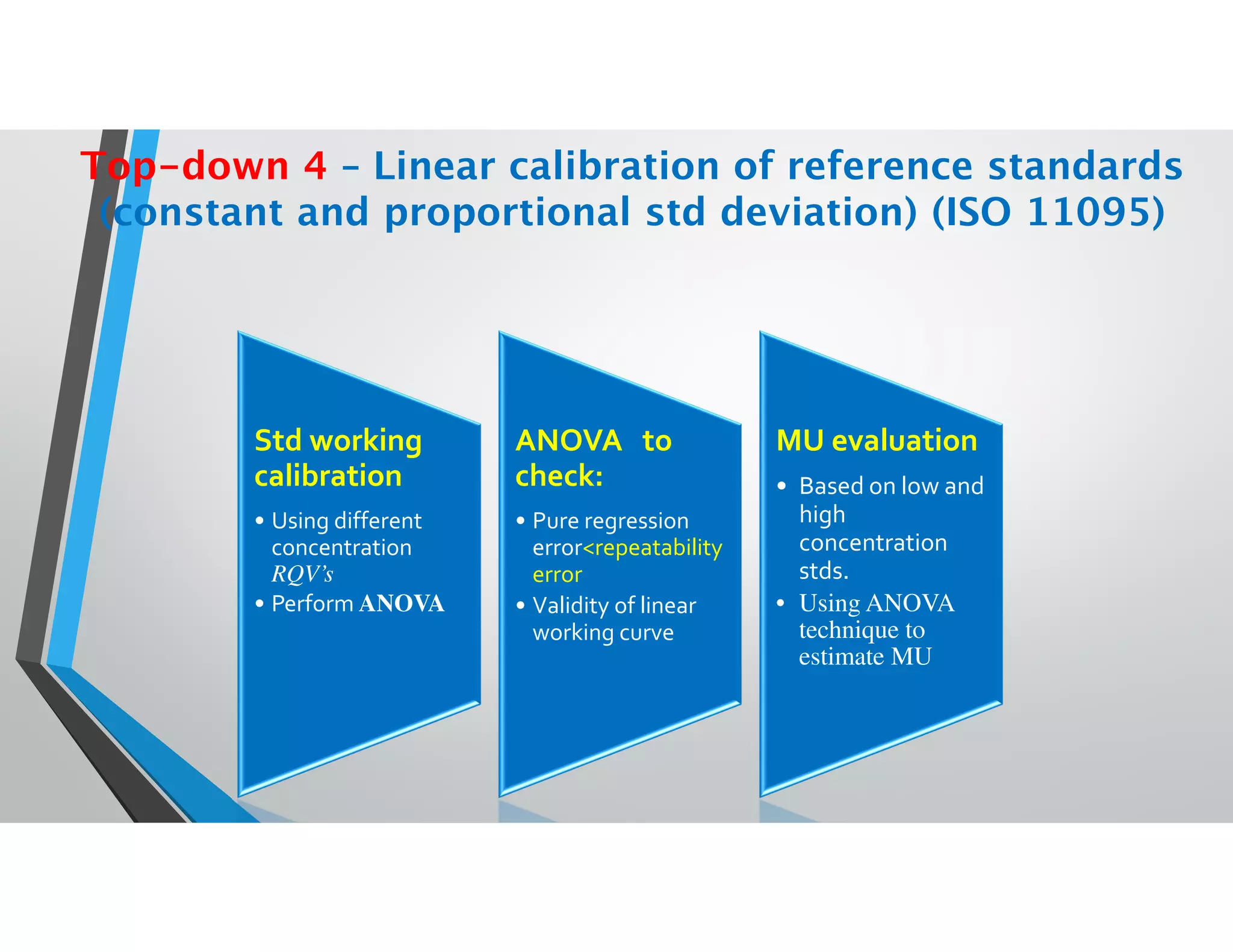 Measurement Uncertainty | PDF