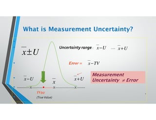 Measurement Uncertainty | PPT