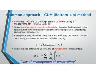 Measurement Uncertainty | PDF