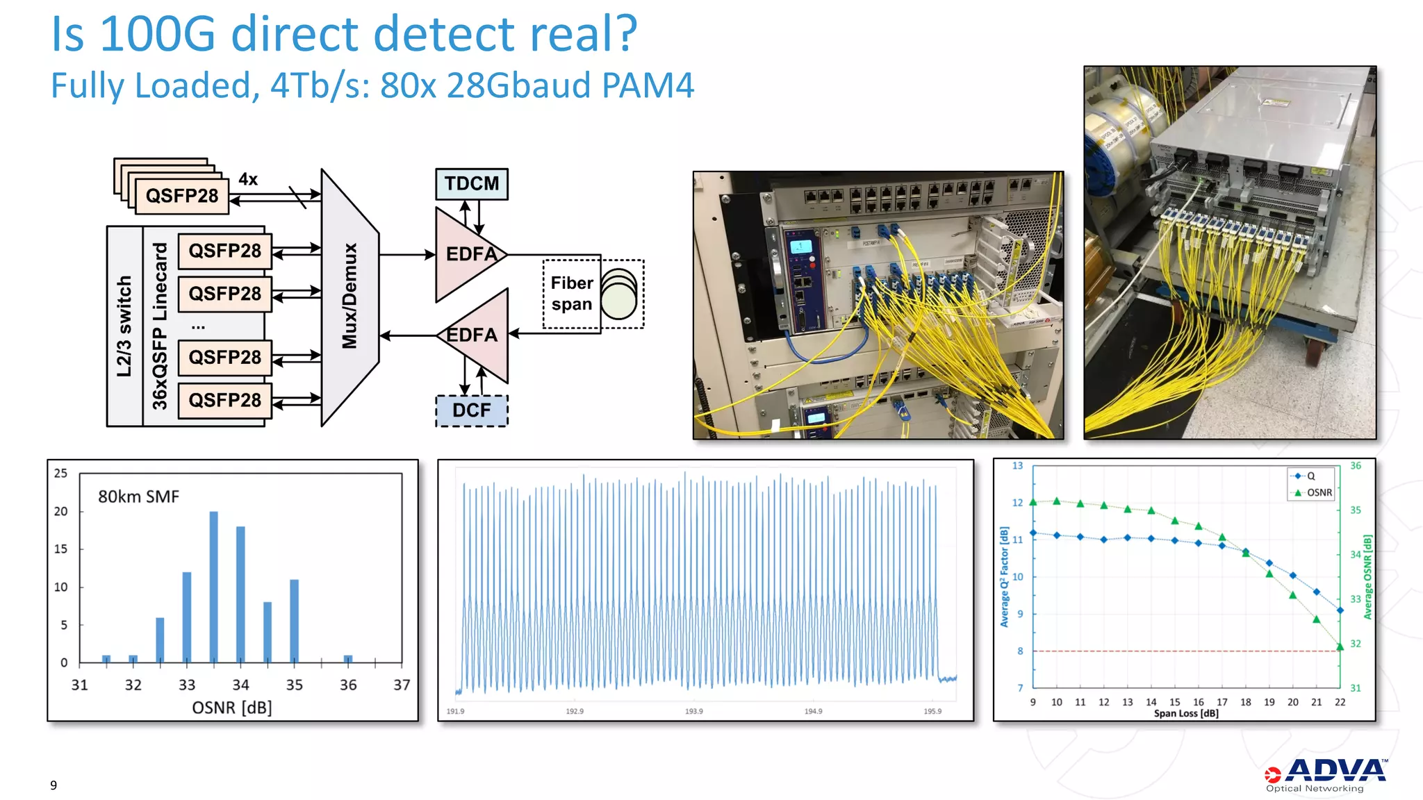 Recent trends in DCI optical networking | PDF