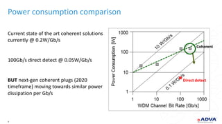 Recent trends in DCI optical networking | PPT