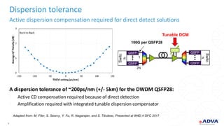 Recent trends in DCI optical networking | PPT