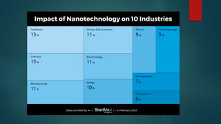 Recent advancement in nanotechnology.pptx