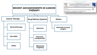 Recent advancement in cancer and diabetes 2024.pptx