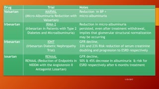 Recent advancement in managing diabetic nephropathy | PPTX