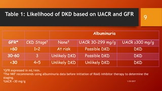 Recent advancement in managing diabetic nephropathy | PPTX