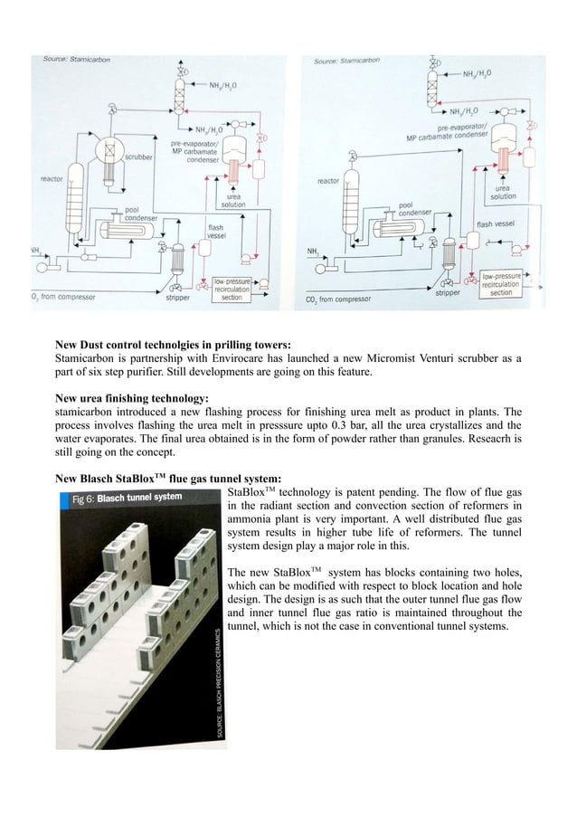 Recent advancements in ammonia and urea industries | PDF