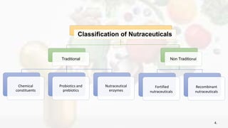 Recent Advancements In Formulation Approaches And Regulatory Aspect Of ...