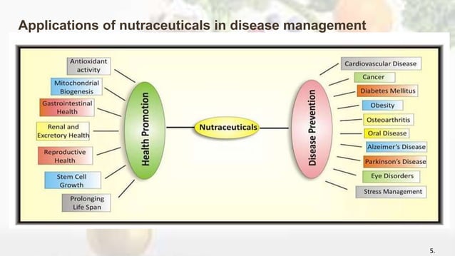 Recent Advancements In Formulation Approaches And Regulatory Aspect Of ...