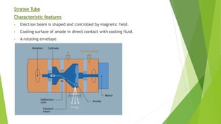 Recent advancements in modern x ray tube | PPTX