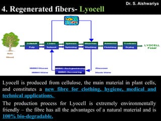 Recent Innovations in Textiles_Dr.Ash | PPS