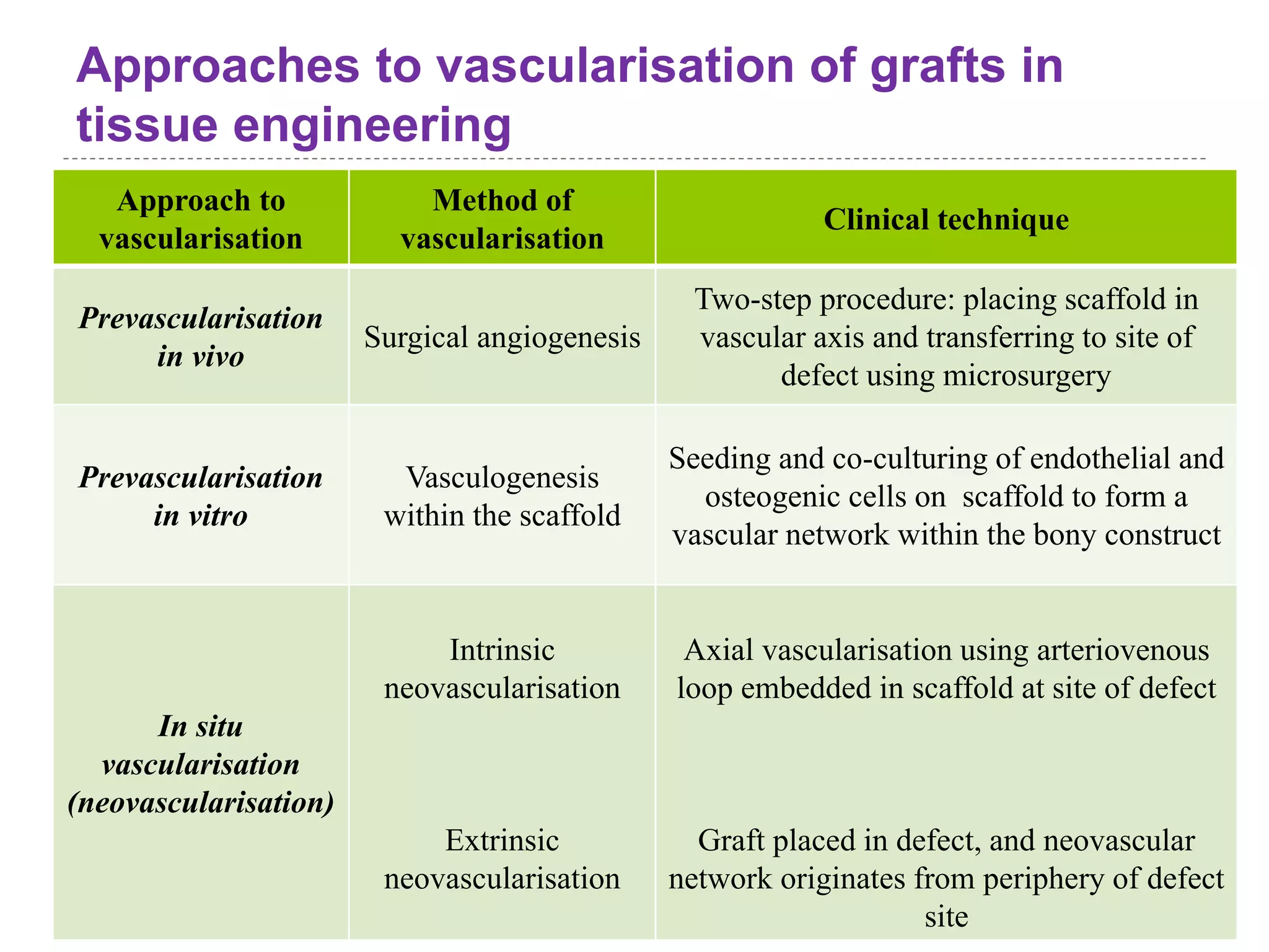 Recent advances in maxillofacial trauma | PPTX