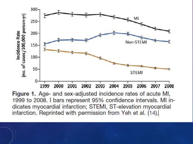 Acute coronary syndrome(STEMI GUIDELINES AND RECENT ADVANCES) | PPTX ...