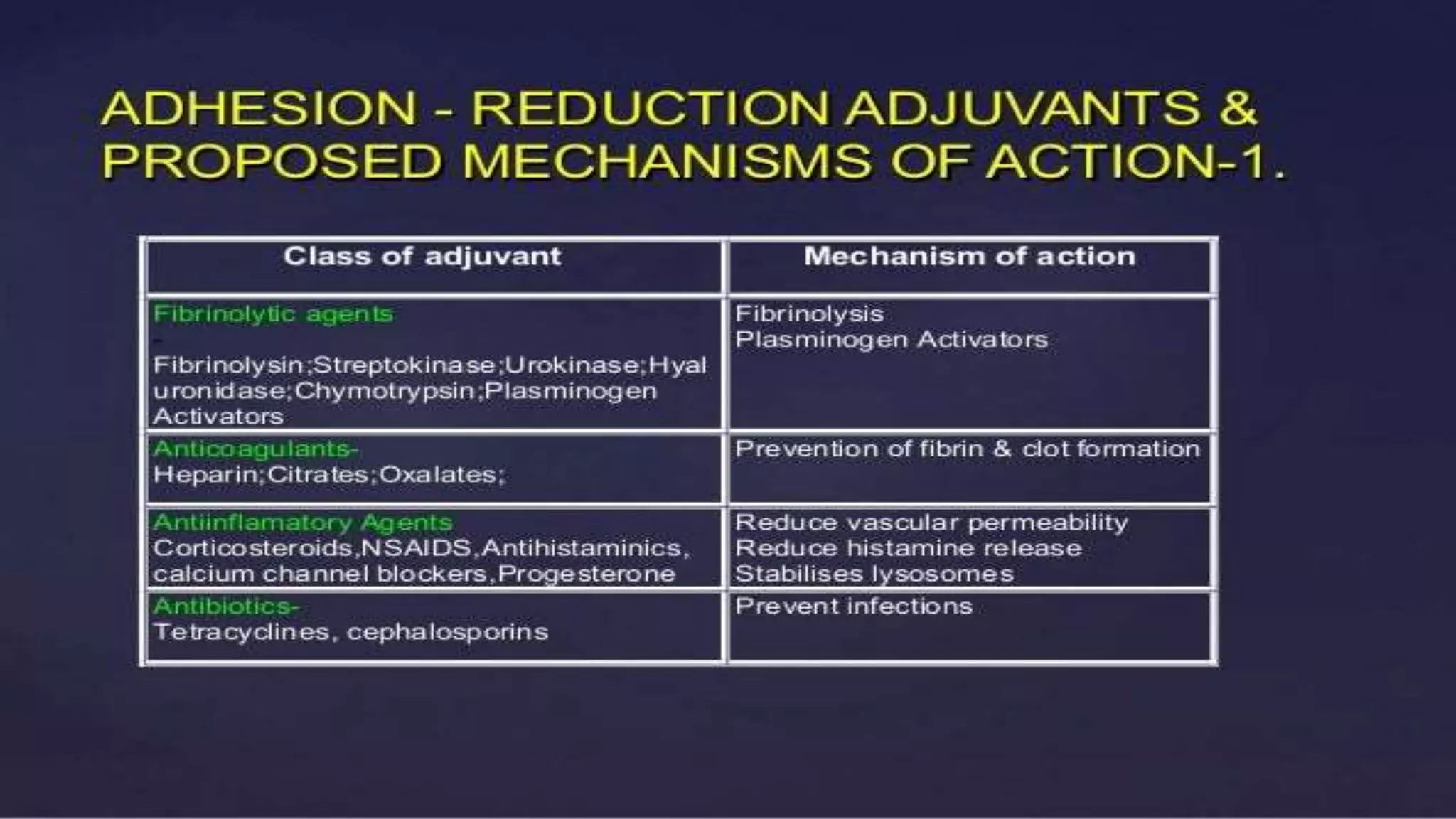 Recent advances in adhesion prevention post laparoscopic surgery.pptx