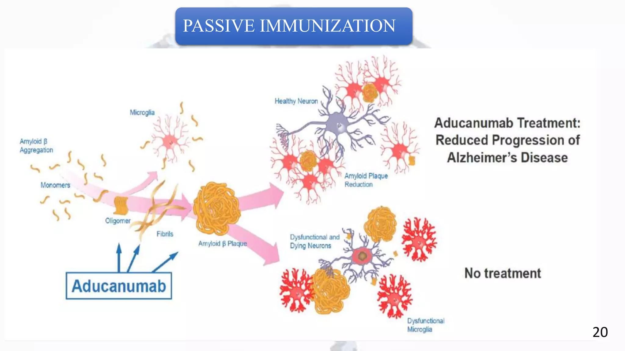 Recent advances in Alzheimer's disease.pptx