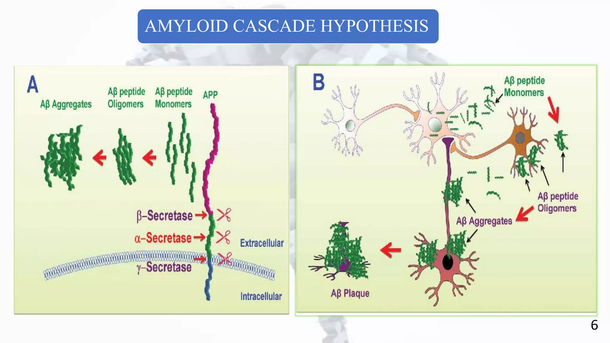 Recent advances in Alzheimer's disease.pptx