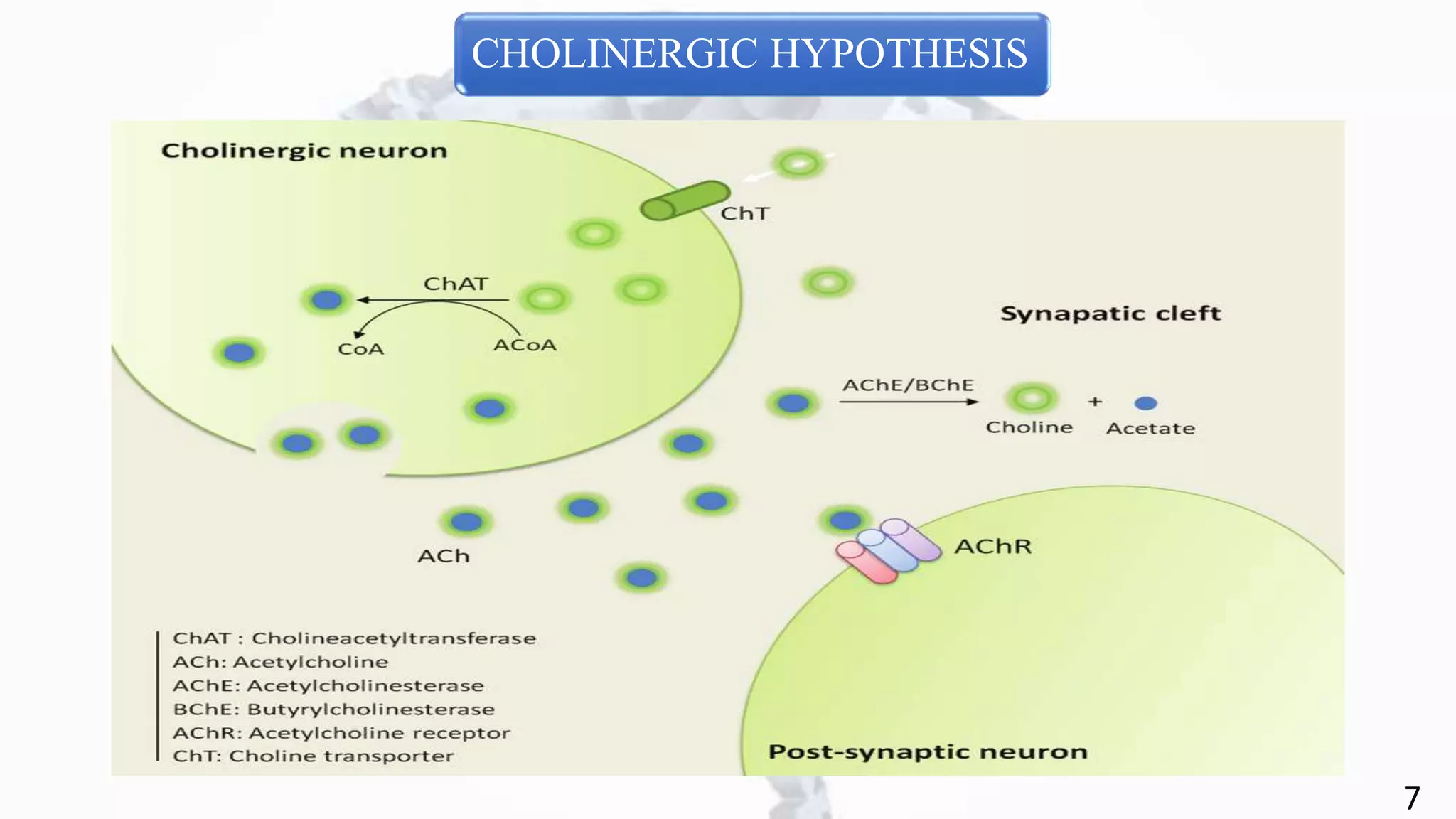 Recent advances in Alzheimer's disease.pptx