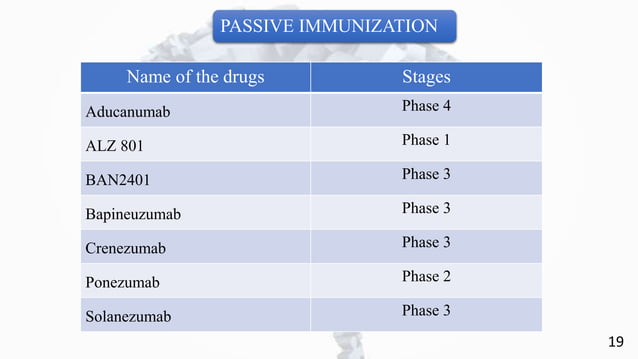 Recent advances in Alzheimer's disease.pptx | Brain and Nervous System ...
