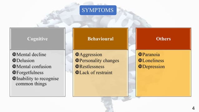 Recent advances in Alzheimer's disease.pptx | Brain and Nervous System ...