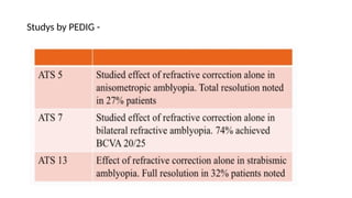 RECENT ADVANCES IN AMBLYOPIA TREATMENT AND PLEOPTICS PPT.pptx