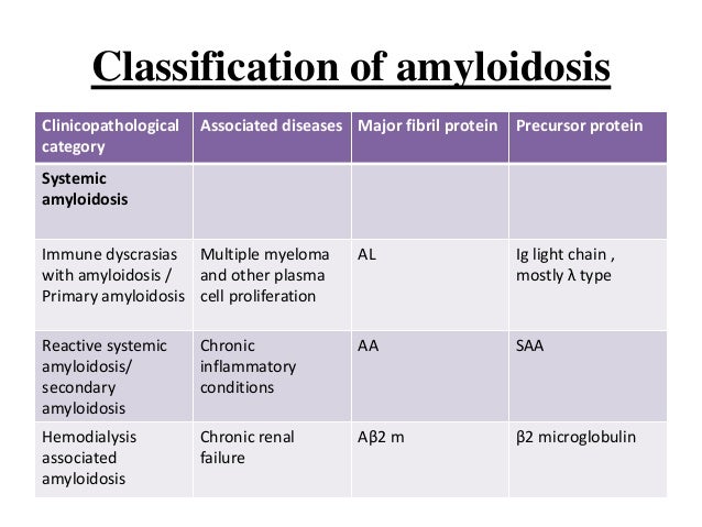 Recent advances in amyloidosis