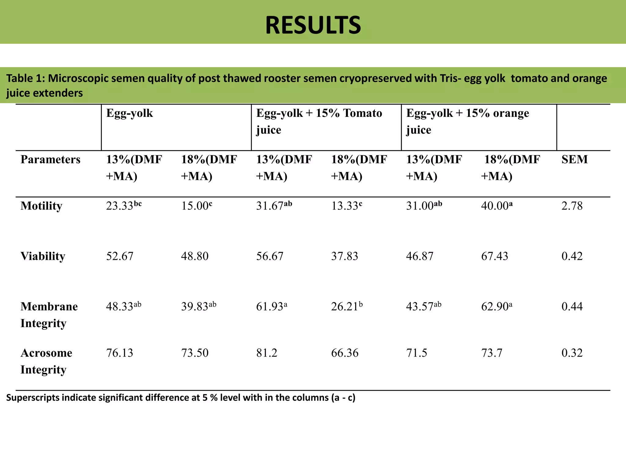 recentadvancesinanimalbiotechnologyconfrenceppt.pptx