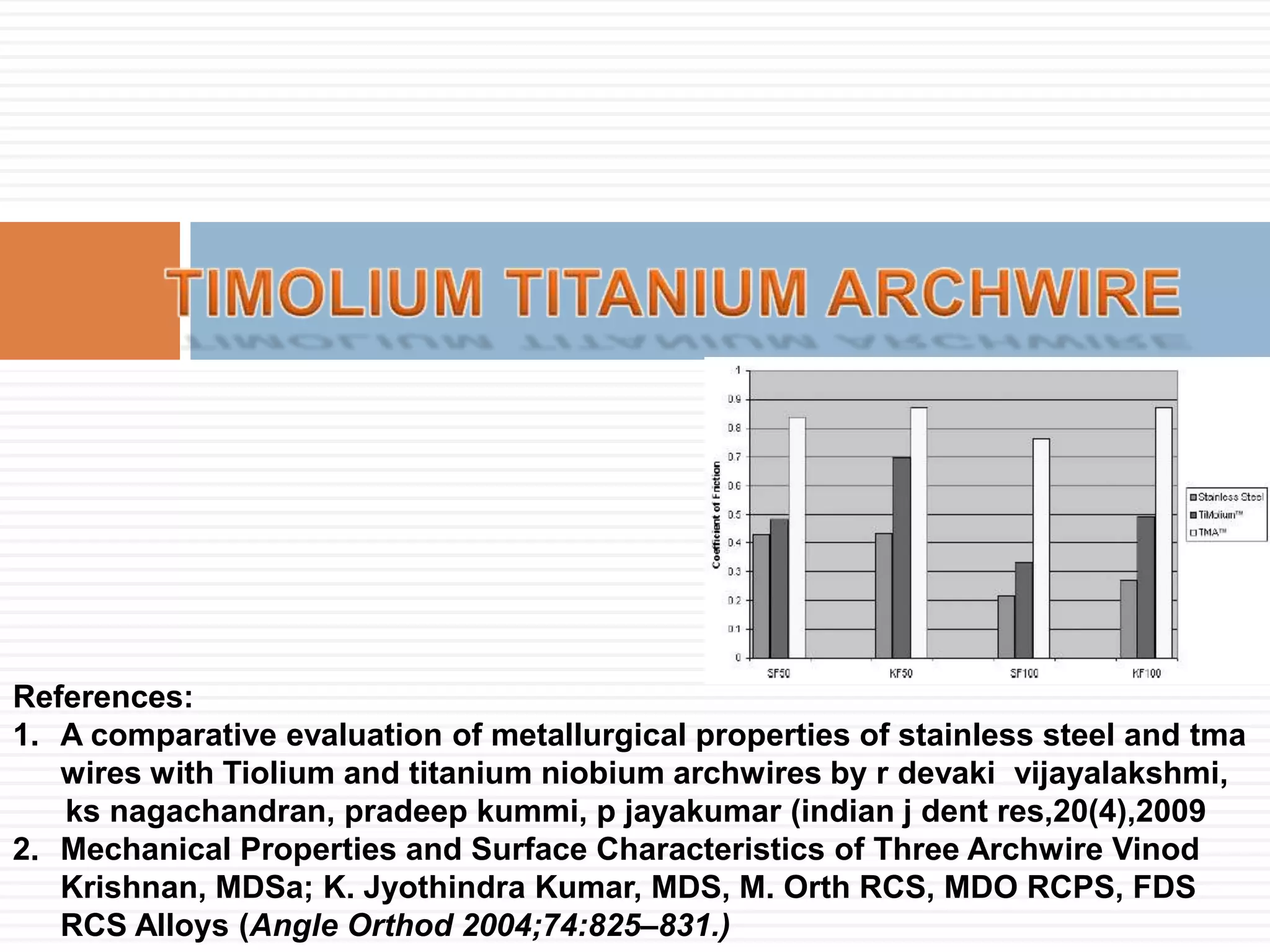 Recent advances in arch wires | PPTX