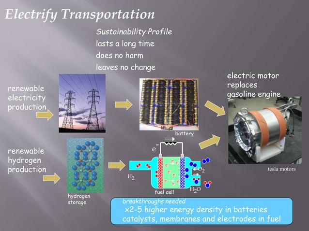 Recent advances in battery science and technology | PPTX | Power and ...