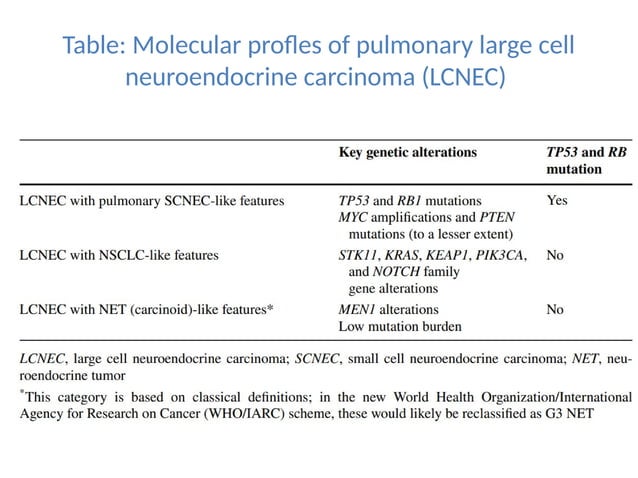 RECENT ADVANCES IN CLASSIFICATIONN OF EPITHELIAL NEUROENDOCRINE ...
