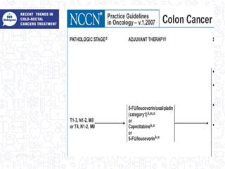 Recent advances in colo-rectal cancers treatment | PPTX