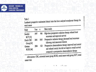 Recent advances in colo-rectal cancers treatment | PPTX