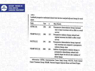 Recent advances in colo-rectal cancers treatment | PPTX
