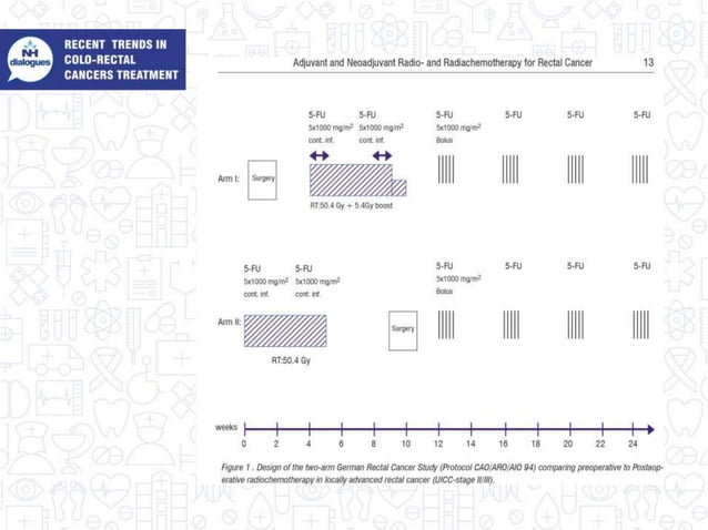 Recent advances in colo-rectal cancers treatment | PPTX