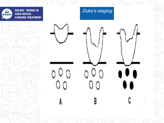 Recent advances in colo-rectal cancers treatment | PPTX
