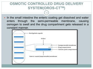 Recent Advances in Colon Targeted Drug Delivery System | PPTX