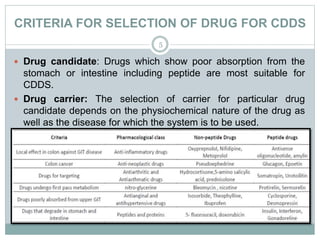 Recent Advances in Colon Targeted Drug Delivery System | PPT