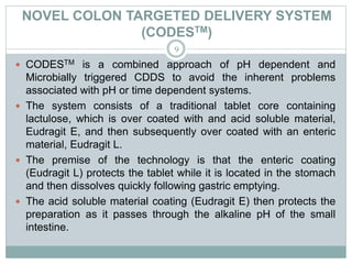 Recent Advances in Colon Targeted Drug Delivery System | PPTX
