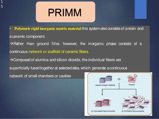 Recent advances in Dental Composites | PPTX