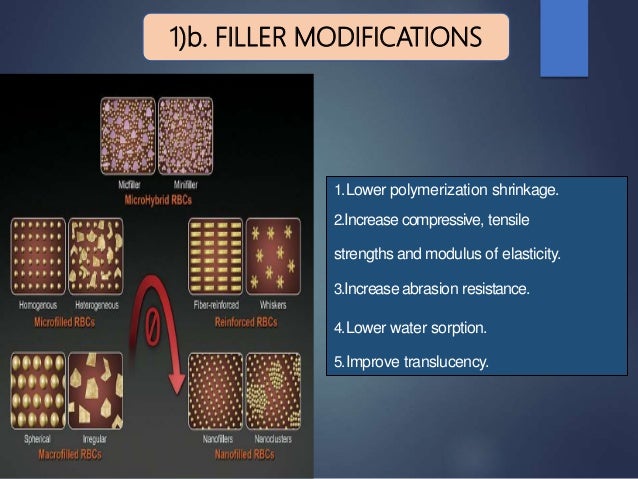 Recent advances in Dental Composites | PPTX