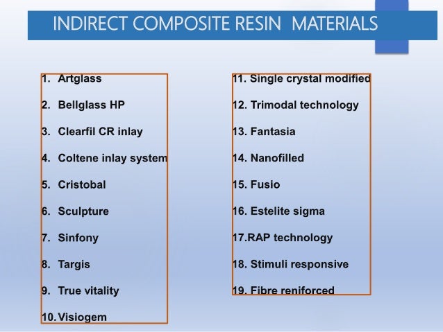 Recent advances in Dental Composites | PPTX